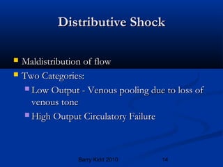 Circulatory shock | PPT