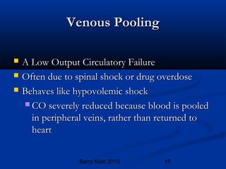 Circulatory shock | PPT