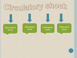 Circulatory shock | PPTX