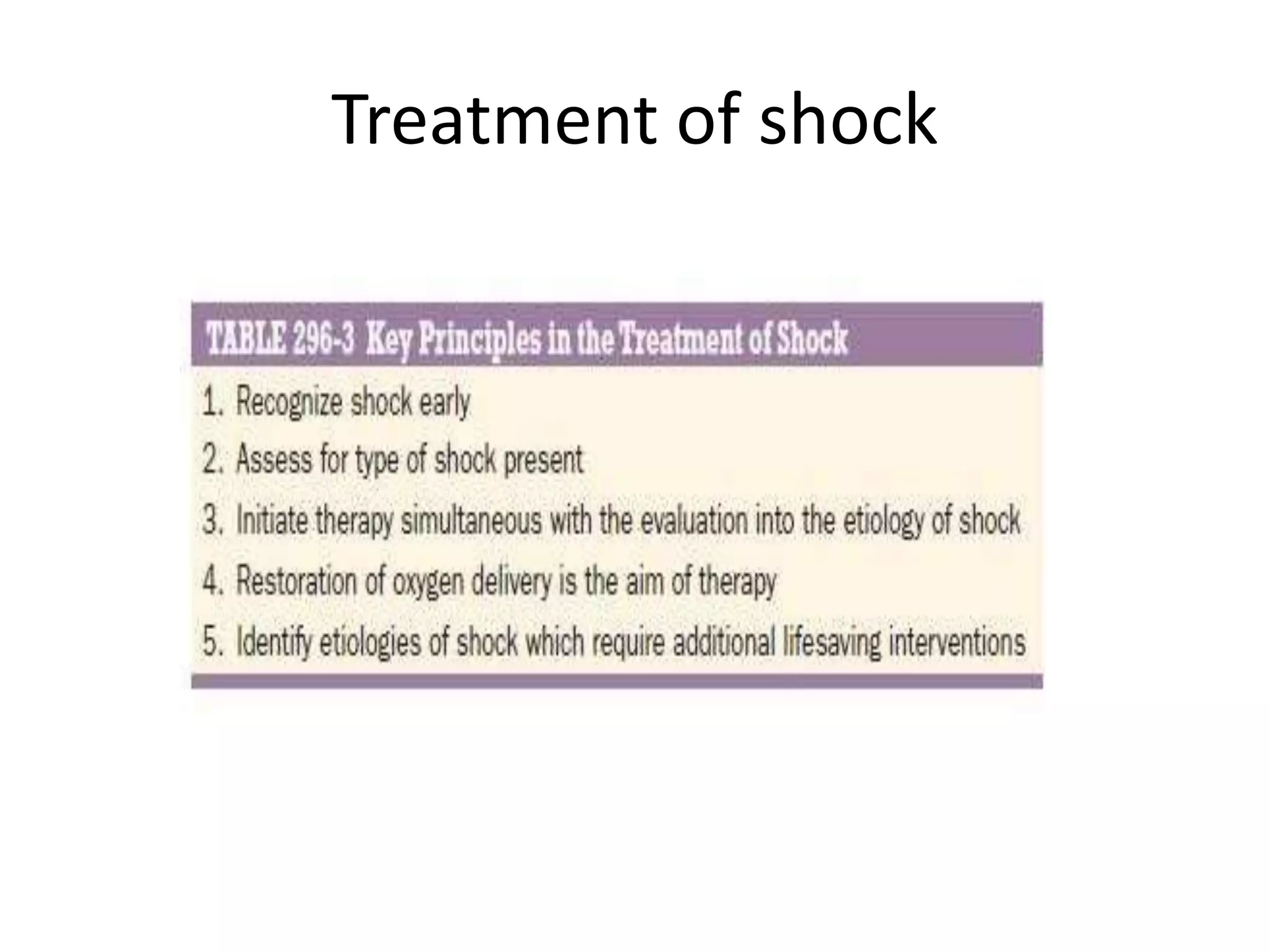 circulatory shock.pptx