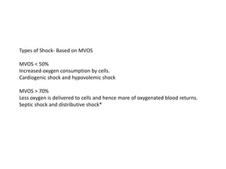 circulatory shock.pptx