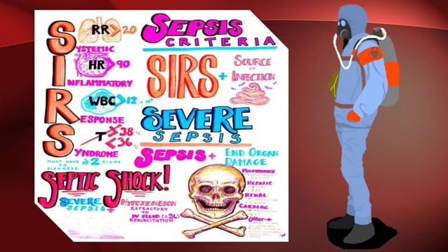 Circulatory shock Cardiogenic Shock Hypovolemic Shock Sepsis, Septic Shock and SIRS | PPT