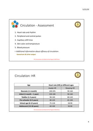 Circulatory system, Management of shock, selection of vasoactive agents ...