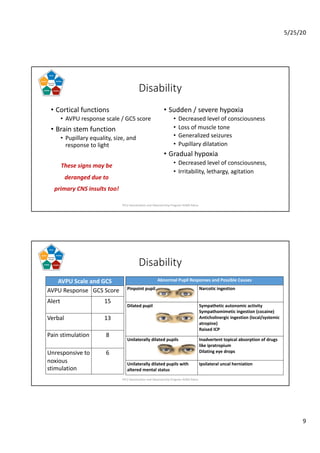 Circulatory system, Management of shock, selection of vasoactive agents ...