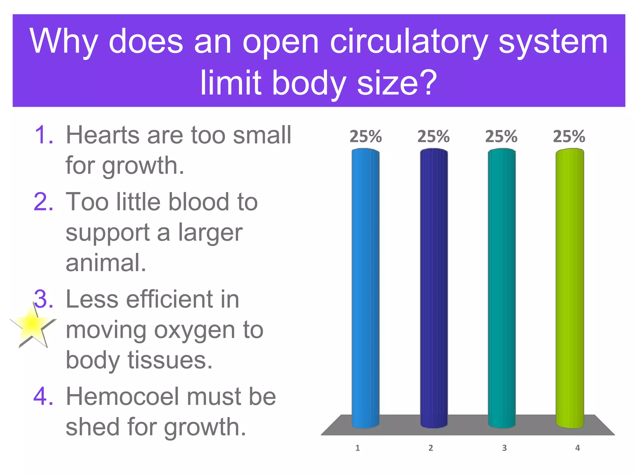 Circulatory system | PPT