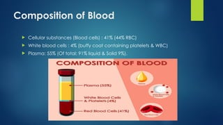 Circulatory system in animals with detailed explanation | PPTX