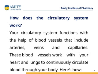 Circulatory System PPT for Pharmacy Studemts.pptx