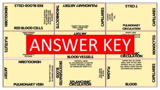 Circulatory System [Puzzle].pptx