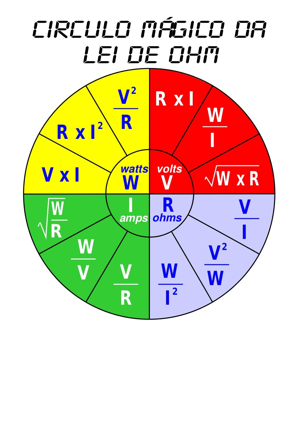 Formulas Da Lei De Ohm - BINKEDU