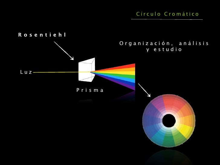 Circulo Cromatico