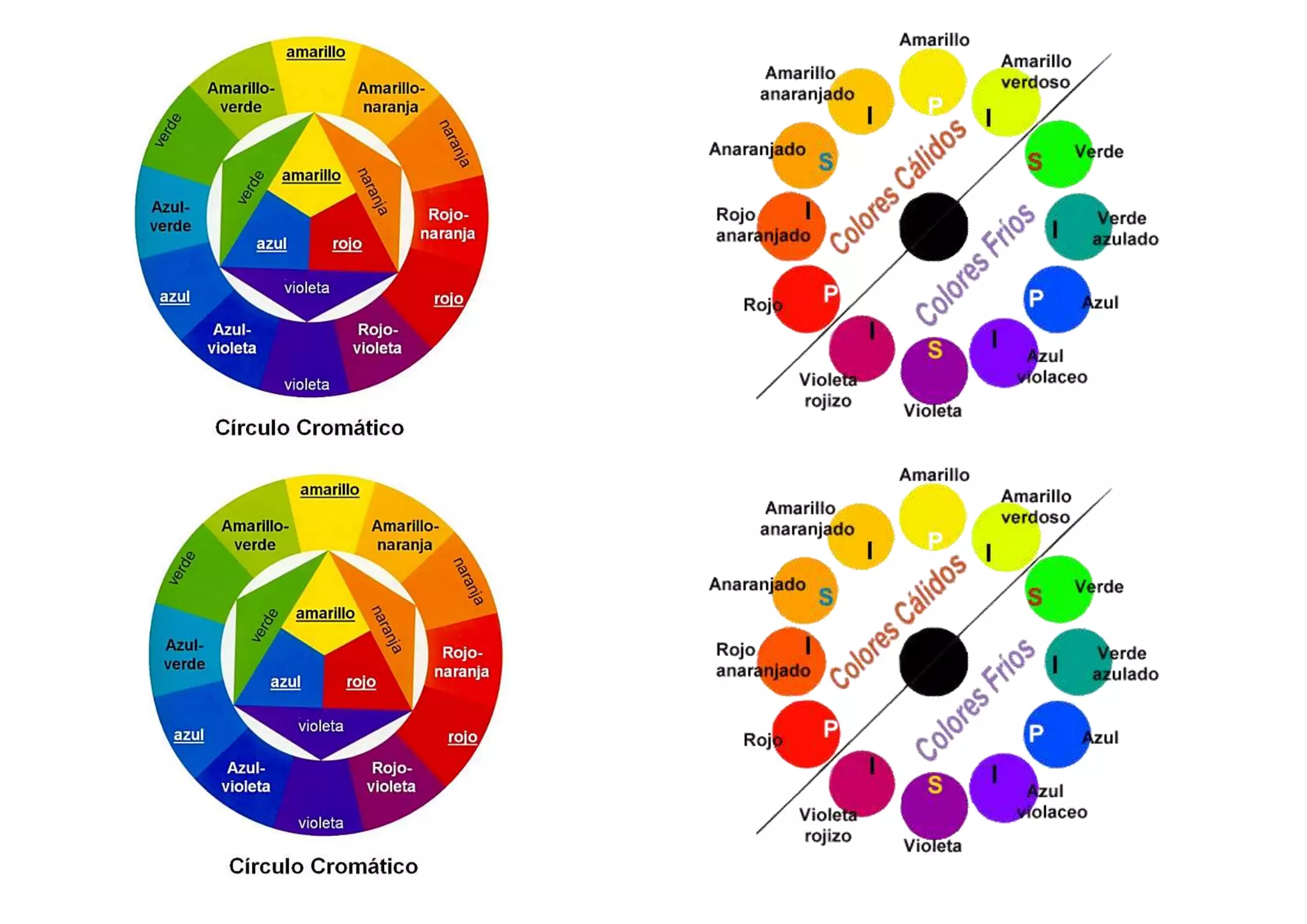 Circulo cromatico | PPT