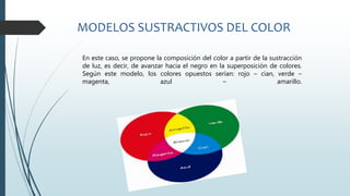 Circulo cromatico | PPTX