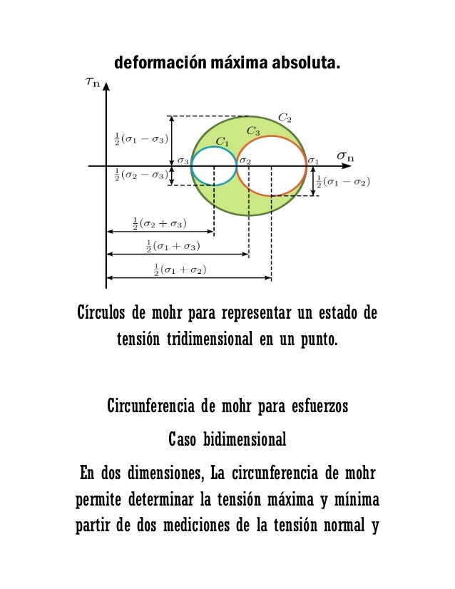 Circulo de mohr