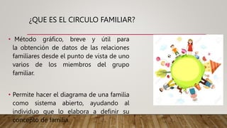CIRCULO FAMILIAR.pptx