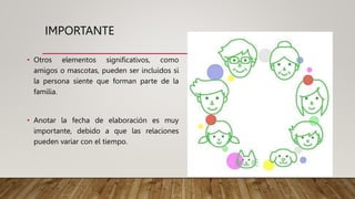 CIRCULO FAMILIAR.pptx