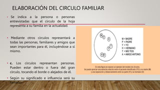 CIRCULO FAMILIAR.pptx