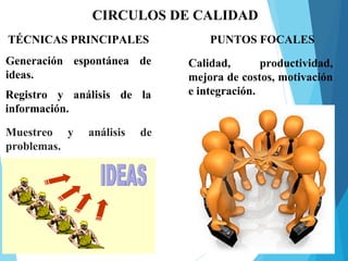 Círculos de Calidad y Control Estadístico del Proceso | PPT | Databases ...
