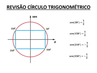 circulo trigonometrico resumo para estudar enem | PDF