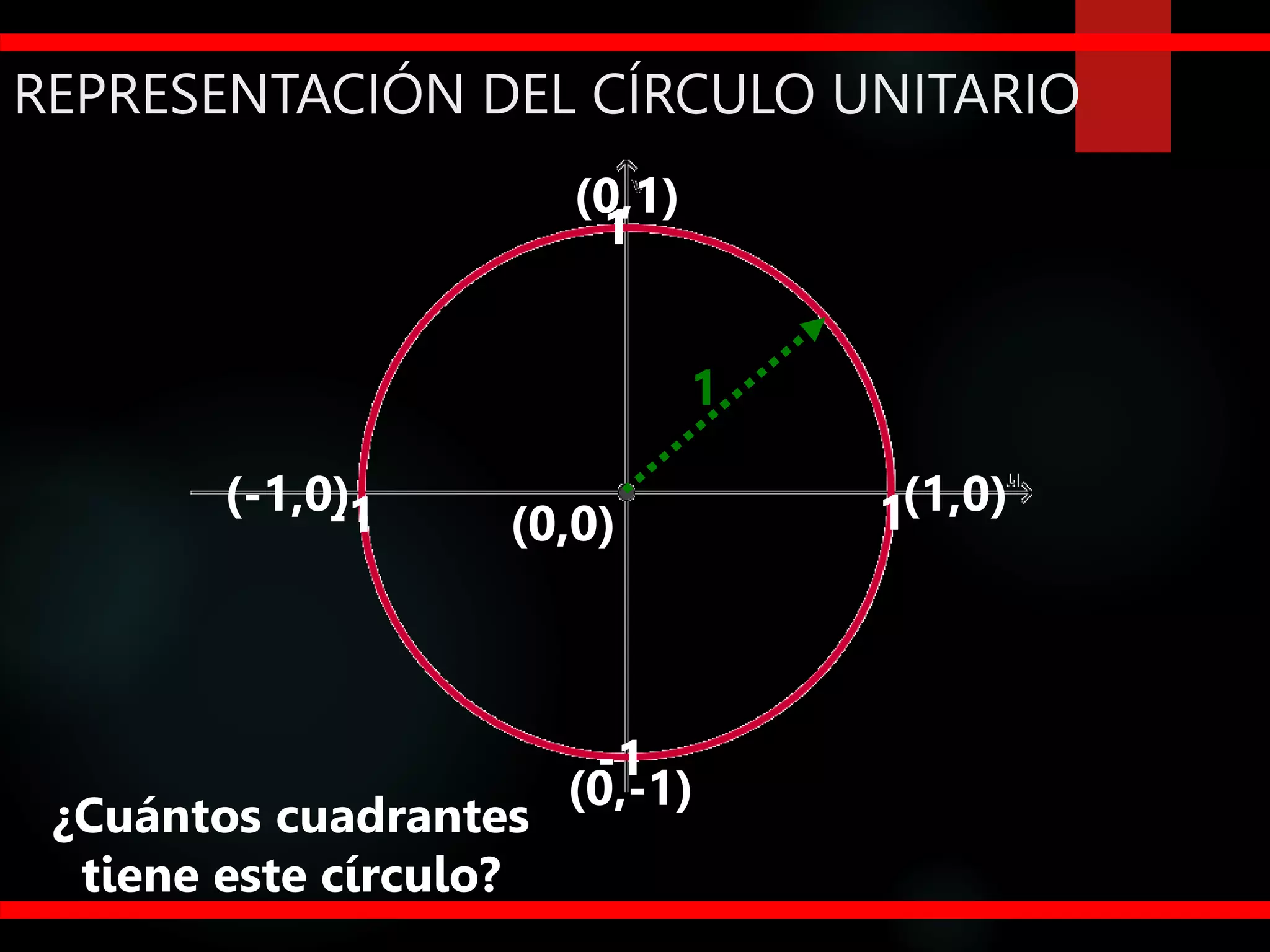 Circulo unitario y radianes.pptx