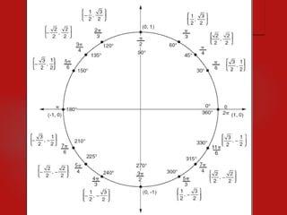 Circulo unitario y radianes.pptx