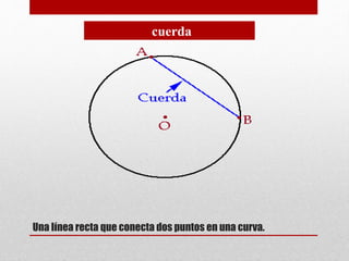 Circulo y circunferencia y sus elementos | PPTX