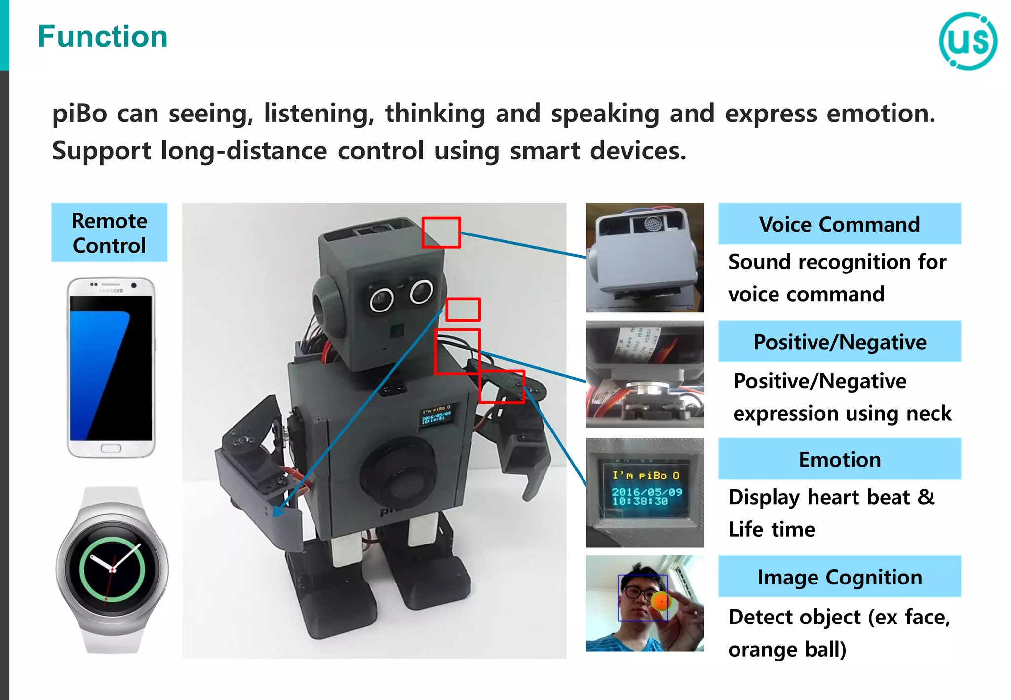 piBo- Personal Intelligent roBOt | PDF