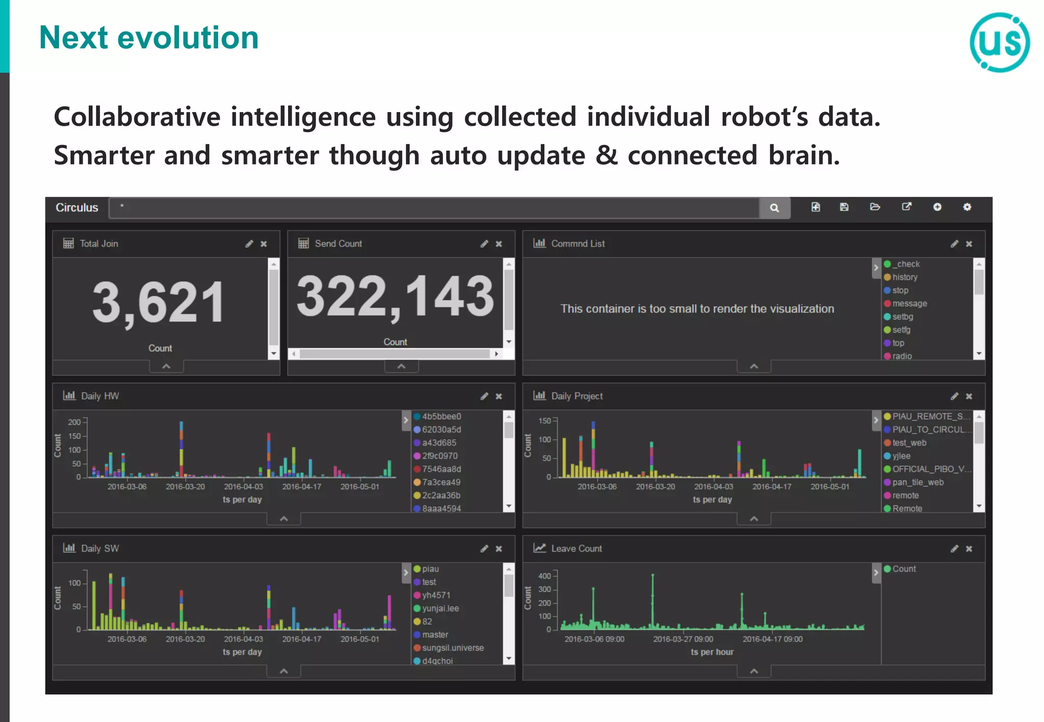 piBo- Personal Intelligent roBOt | PDF