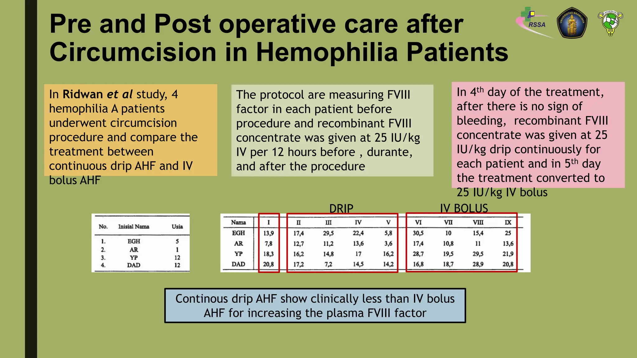 Circumcision Procedure in Hemophilia Patients Revision.pptx