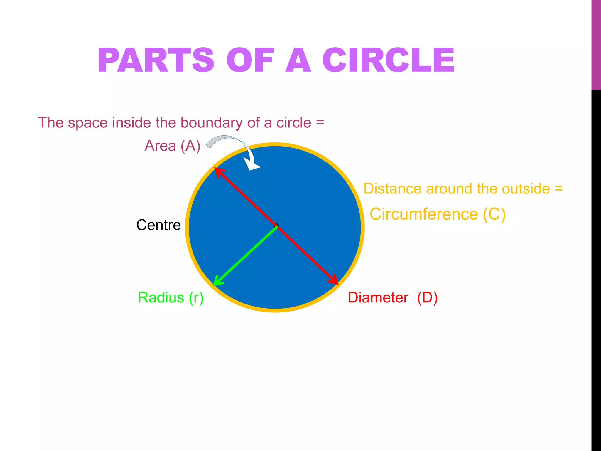 Circumference and area of circle | PPTX