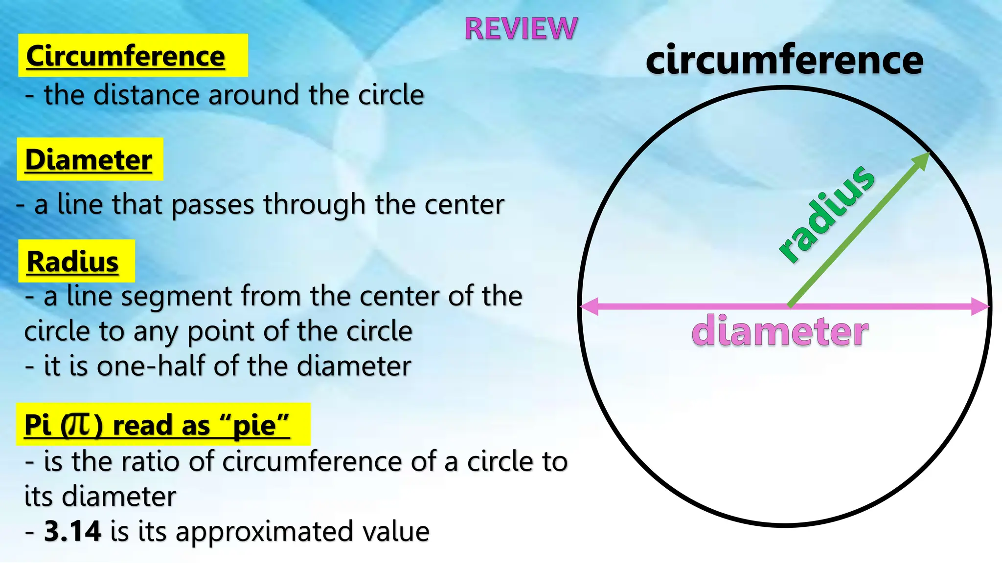 POWERPOINT PRESENTAYION CIRCUMFERENCE OF A CIRCLE.pptx