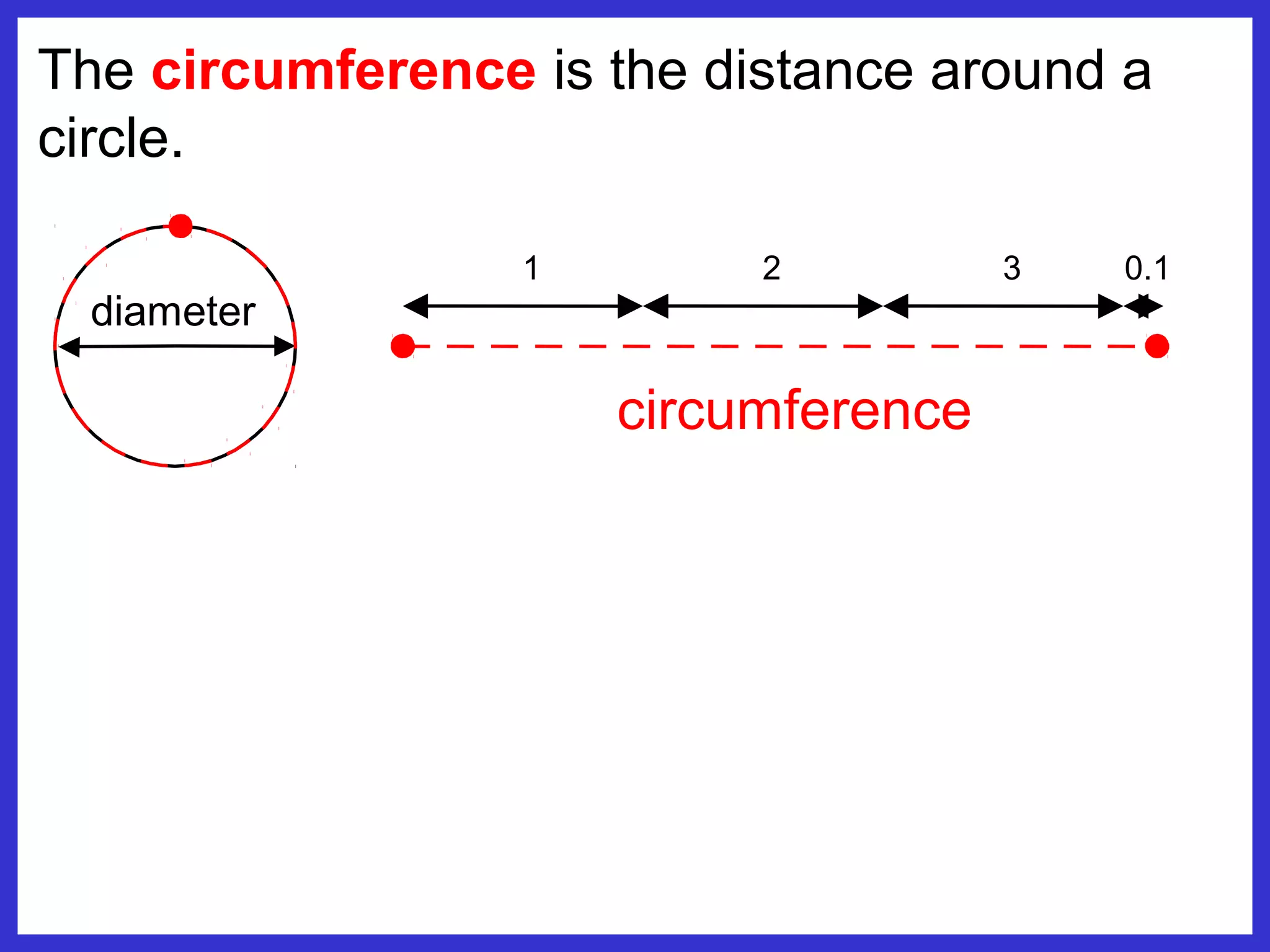 Circumference of a circle | PPT