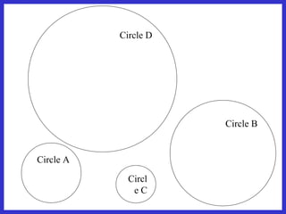 Circumference of a circle | PPT