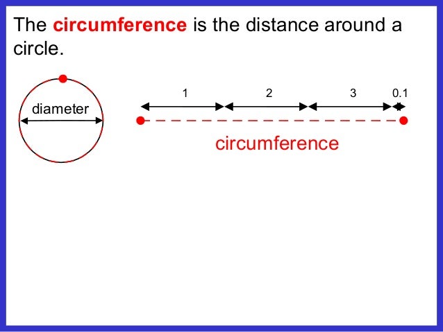 Circumference Of A Circle circumference-of-a-circle