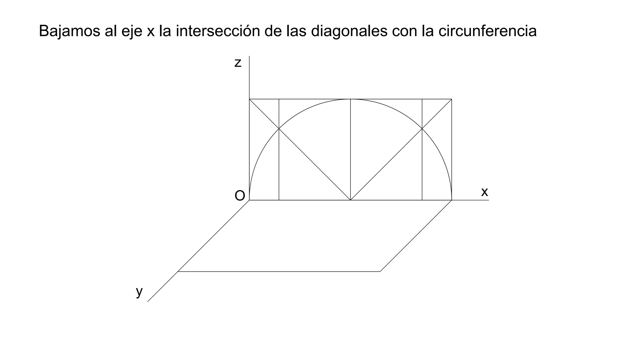 Circunferencia caballera | PPTX | Science