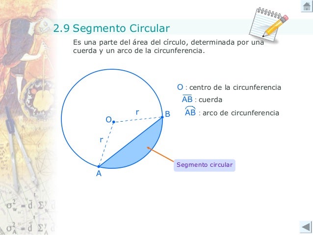 Circunferencia I