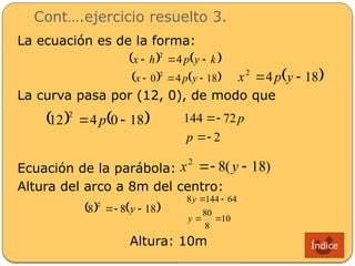 Circunferencia y Parabola ejercicios resueltos.pptx