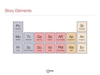 Circus Intro_visual_lux | KEY | Technology & Computing