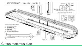 Circus maximus | PDF