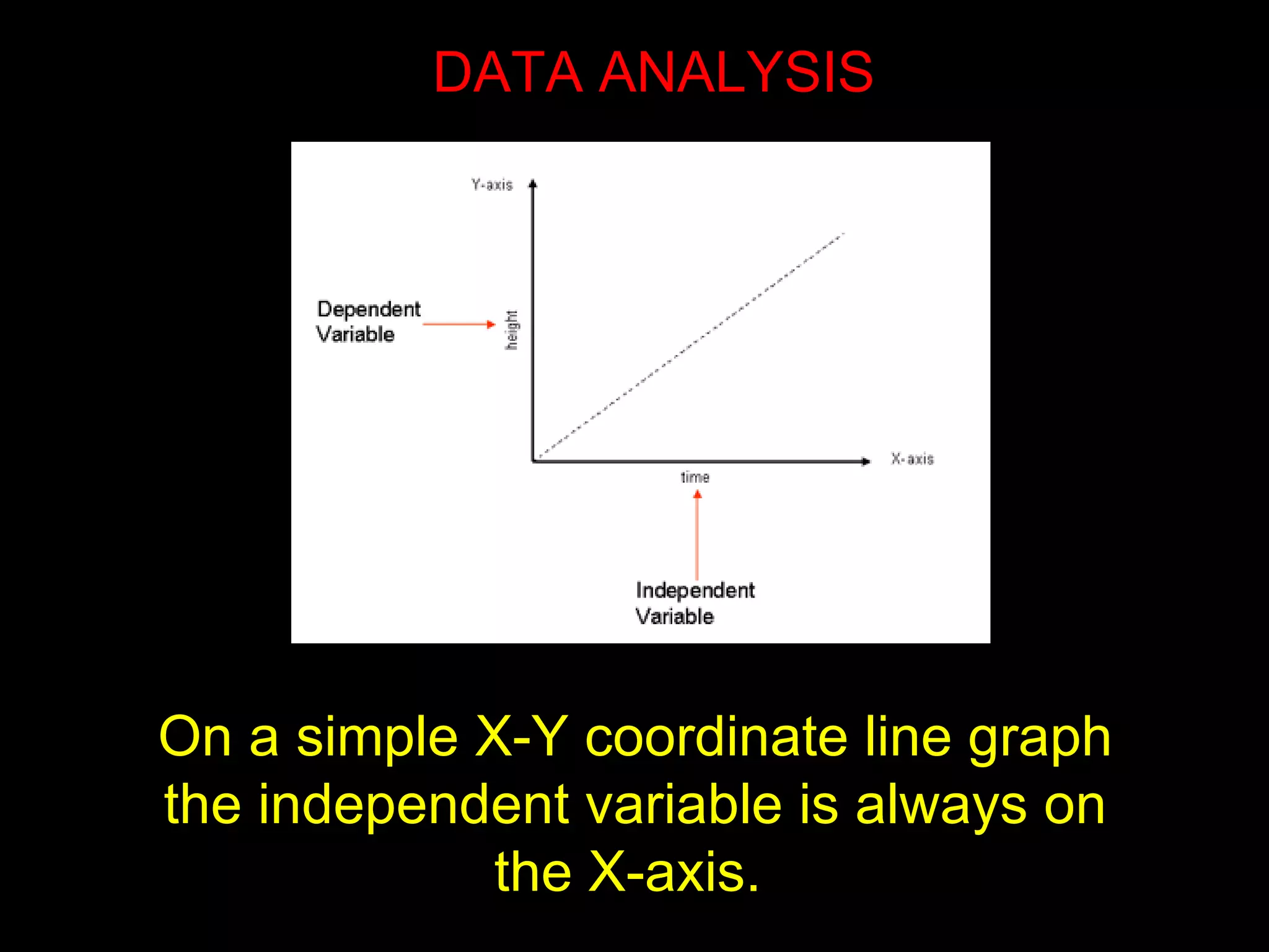 DEPENDENT & INDEPENDENT VARIABLES | PPT