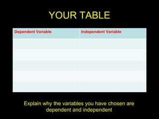 DEPENDENT & INDEPENDENT VARIABLES | PPT