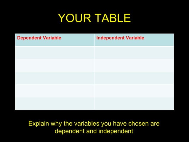 DEPENDENT & INDEPENDENT VARIABLES | PPT