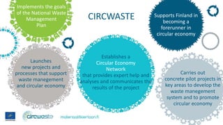 CIRCWASTE - Towards circular economy in Finland | PPT