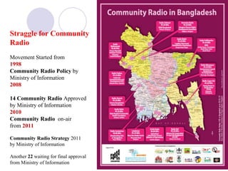 Community Radio for Rural Development in Bangladesh | PPTX | Public ...