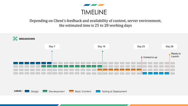 CIRDAP Website Redesign | PPT
