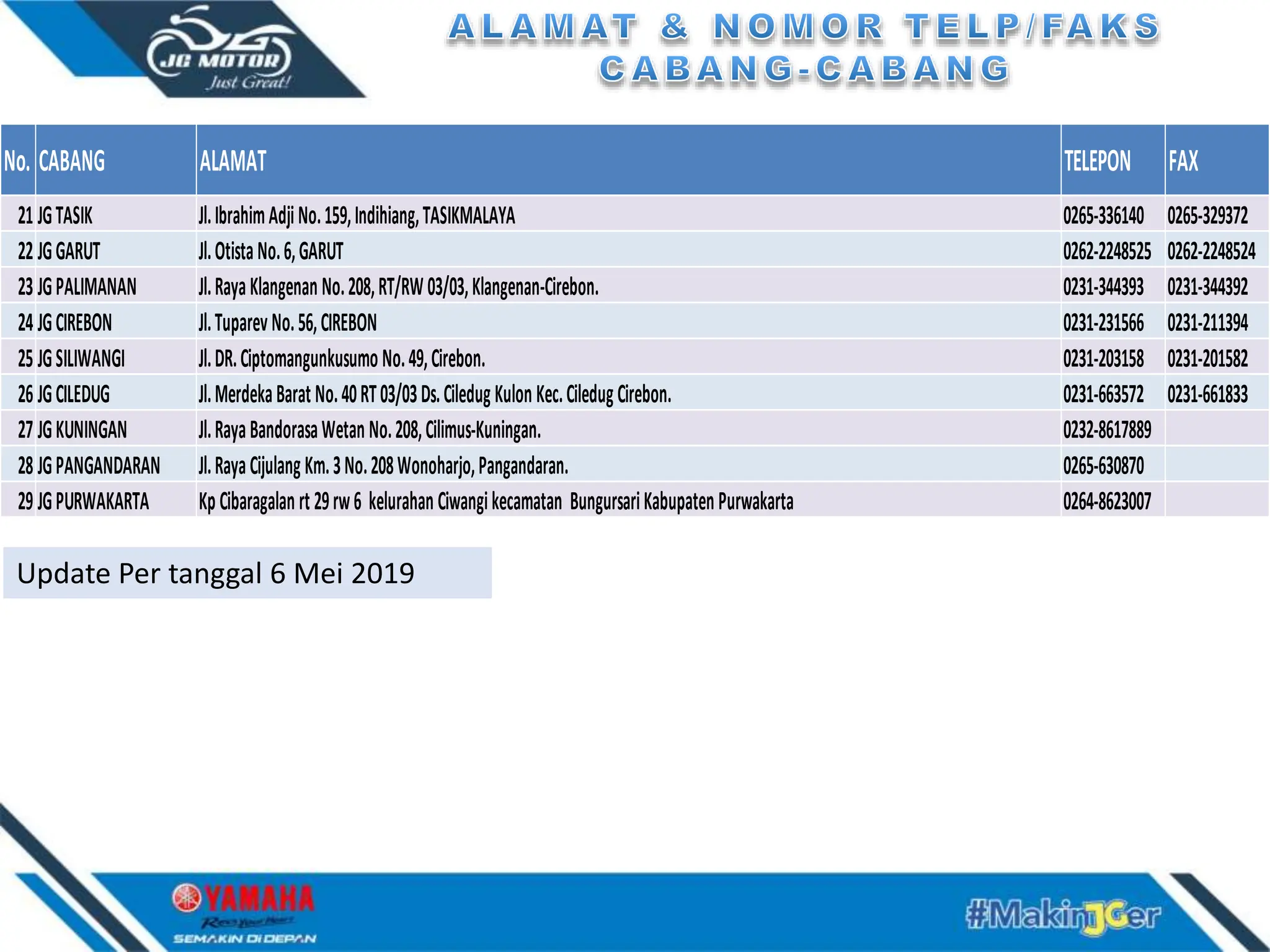 Materi Sosialisasi Kabupaten Cirebon.pptx