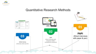 CI Research credentials | PDF