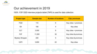 CI Research credentials | PDF