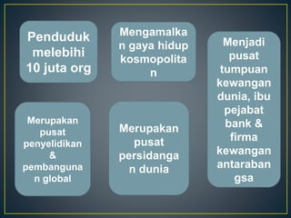 Ciri ciri bandar raya global | PPTX