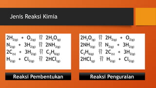 Ciri-Ciri dan Jenis Reaksi Kimia kelas X | PPTX