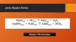 Ciri-Ciri dan Jenis Reaksi Kimia kelas X | PPTX